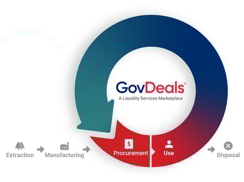 About Us | GovDeals